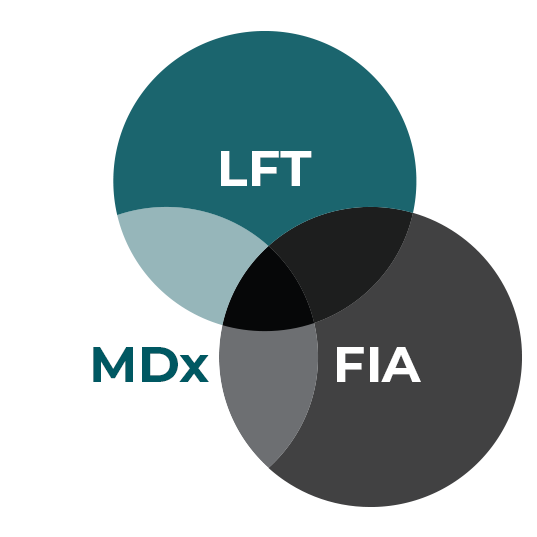 Sensoria | The IVD Distribution Network